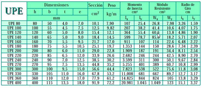 Carlos Herrera - Productos